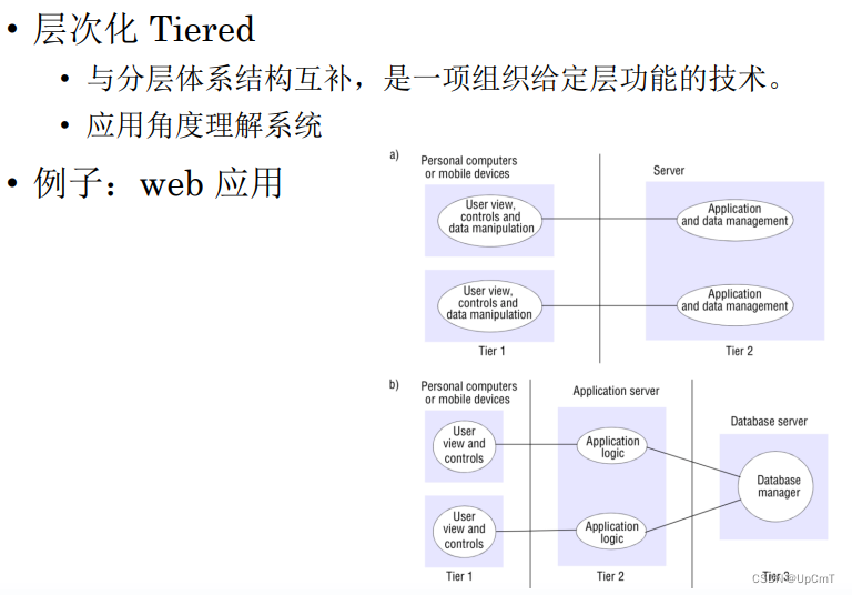 《分布式系统》期末复习总结分布式系统期末复习csdn Csdn博客