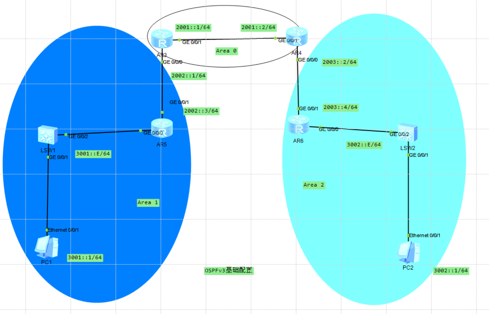 超详细如何配置OSPFv3_ospfv3配置-CSDN博客