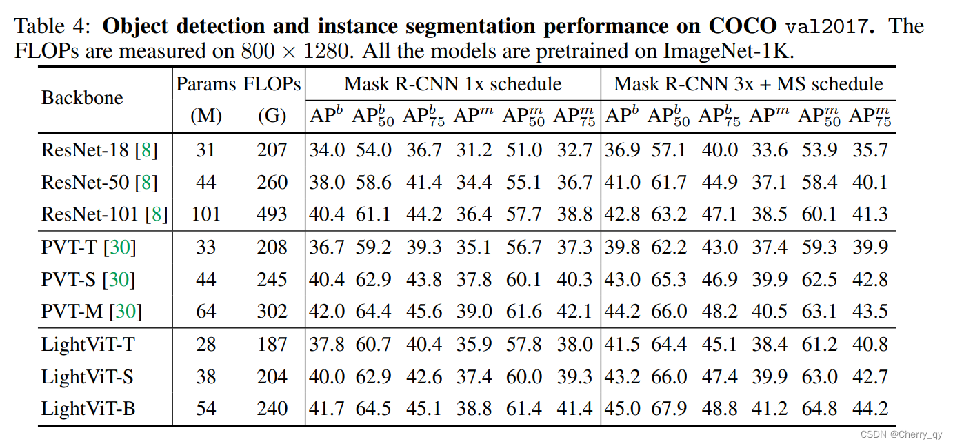 [Transformer] LightViT: Towards Light-weight Convolution-free Vision ...