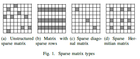 【毫米波信道协方差估计算法】COMP/DSOMP/DCOMP原文分析-CSDN博客