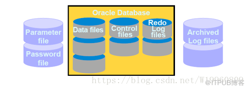 Oracle体系结构篇之数据文件_oracle 数据文件头-CSDN博客