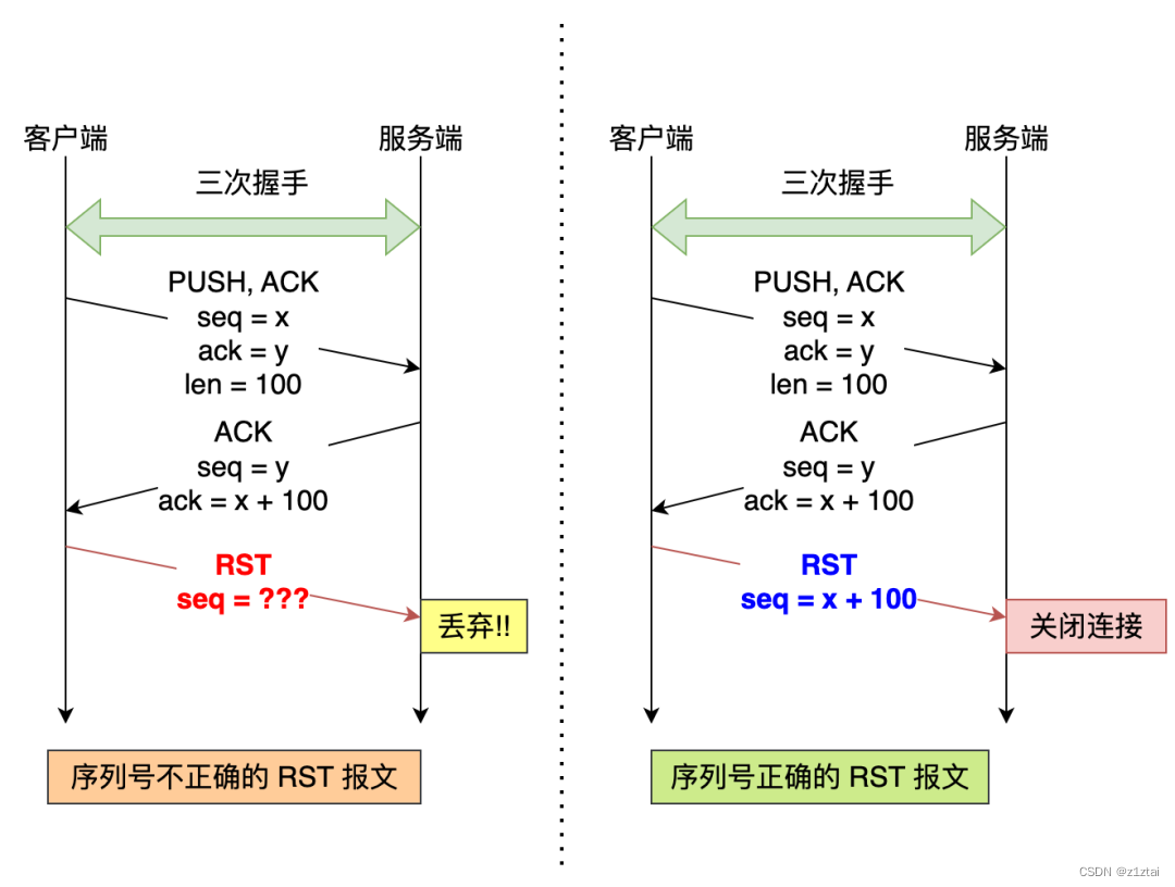 面试官：如何关闭一个 TCP 连接？_windows tcpkill-CSDN博客