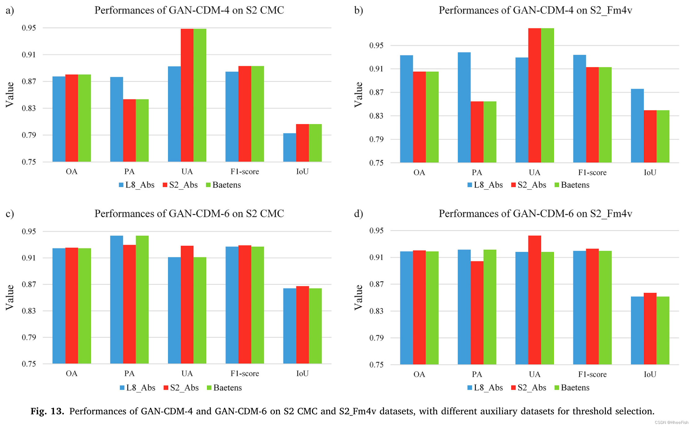 RSE2022/云检测：A hybrid generative adversarial network for weakly-supervised cloud detection 多光谱图像弱 ...
