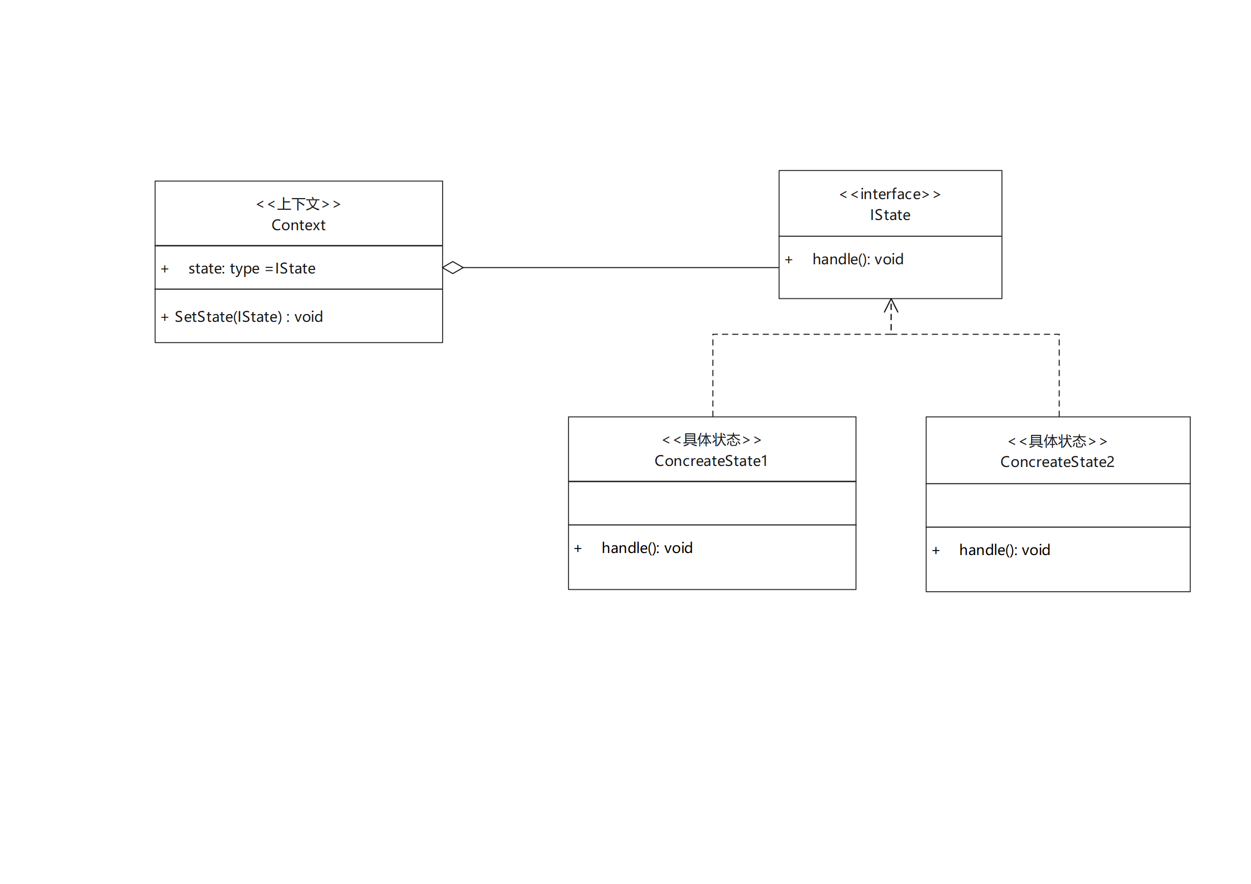 C 设计模式 状态设计模式例子c 设计模式例子 Csdn博客