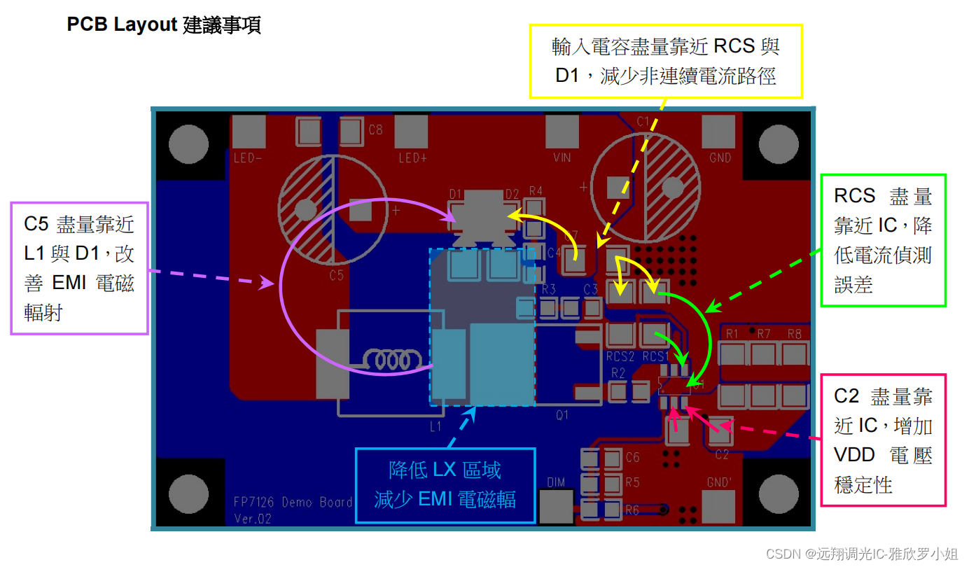 远翔DC-DC降压恒流LED双路调光IC RGB共阳极无频闪调光调色芯片FP7126-FP7127-FP7128 舞台灯磁吸轨道灯智能家居调光电源应用方案_远翔 ic-CSDN博客