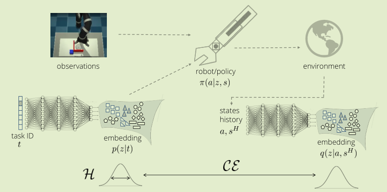 【论文阅读】强化学习-Transfer and Multitask RL专题8篇_pathnet: evolution channels gradient descent in su-CSDN博客