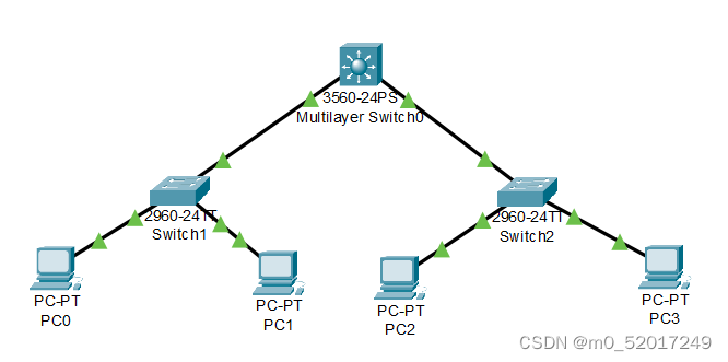 Cisco Packet Tracer 实验_思科无线实验ac ap-CSDN博客
