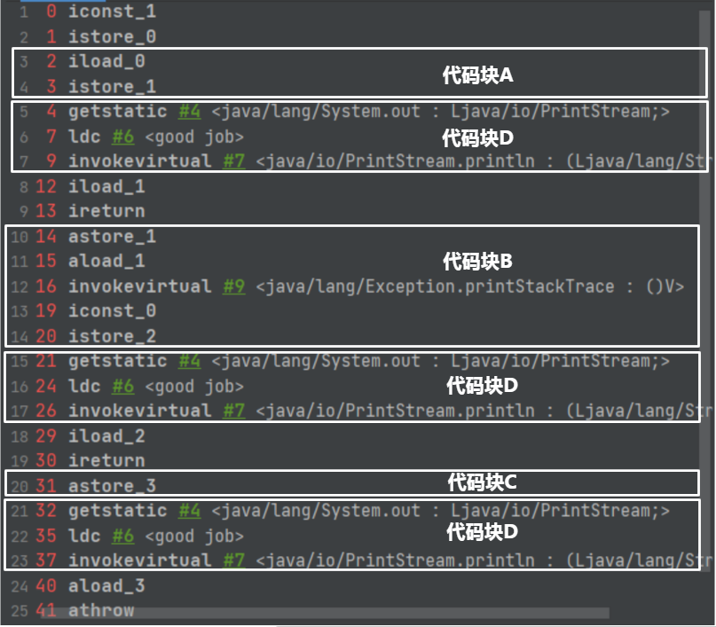 java关键字finally底层原理_java finally原理-CSDN博客