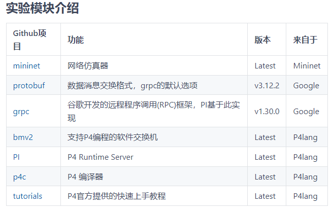 【P4lang】P4数据平面编程实验basic_tunnel_basic tunnel-CSDN博客