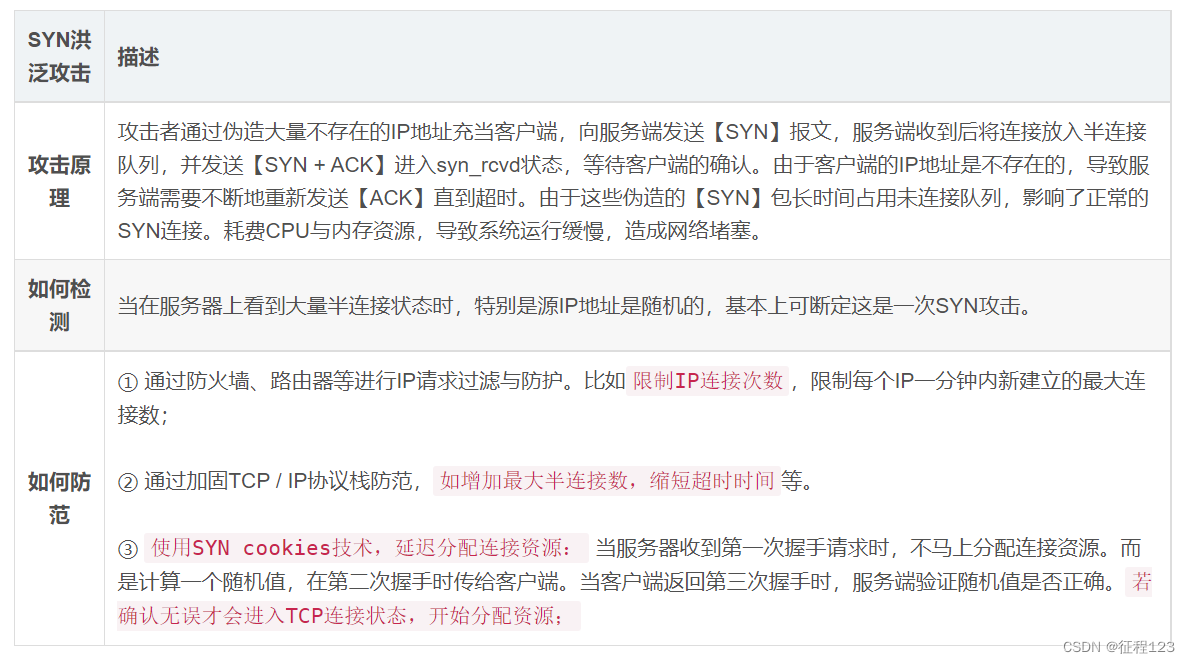 SYN洪泛攻击-CSDN博客