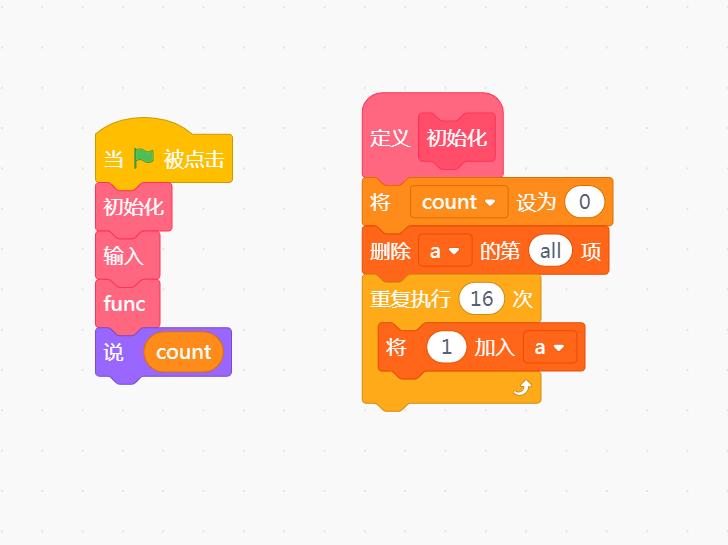 Openjudge_ 2.1基本算法之枚举_1809 两倍 C++ scratch_scratch 枚举算法 教案-CSDN博客