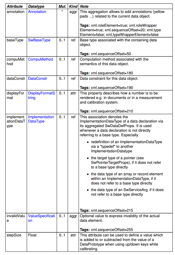 957_AUTOSAR_TPS_SoftwareComponentTemplate41_数据定义属性1-CSDN博客