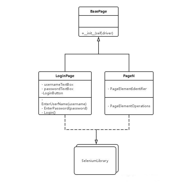 3分钟手把手带你搭建基于selenium的自动化框架_selenium自动化测试框架-CSDN博客