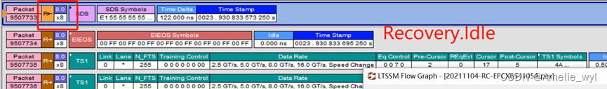 PCIe LTSSM&Layer&Packet_宽度协商-CSDN博客
