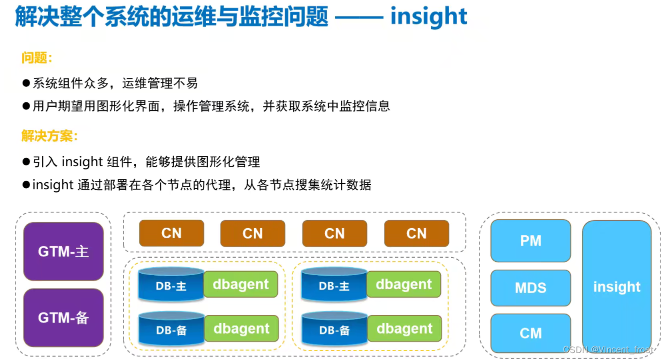 GoldenDb-01分布式数据库发展历程_golddb数据库认证 csdn-CSDN博客