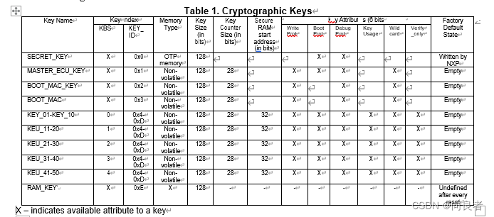 汽车信息安全系列-2.NXP CSE开发笔记_nxp csec-CSDN博客