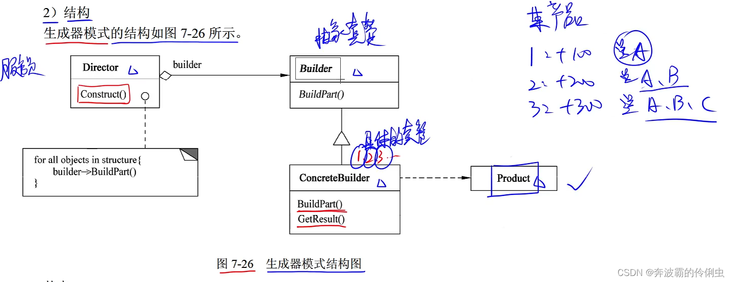 创建者模式 生成器(builder) 建造者模式 Builder Generator生成建造者模式代码 Csdn博客
