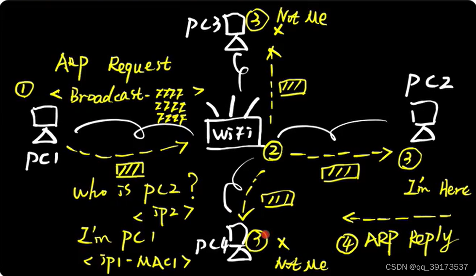ARP协议_arp表-CSDN博客