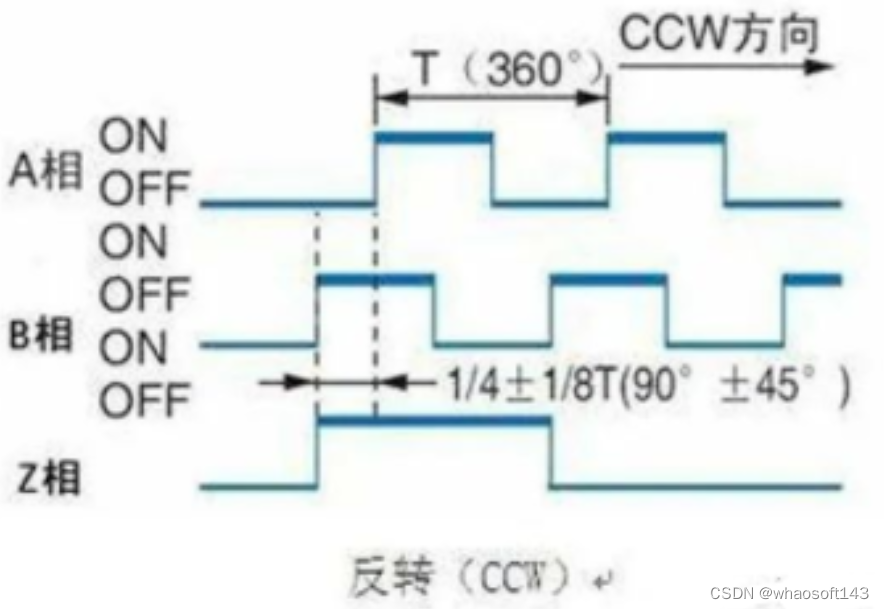 嵌入式分享合集140-CSDN博客