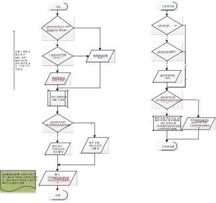【AUTOSAR】VCU开发实际项目讲解（十）----VCU档位管理_vcu是如何通过档位开关的电压信号识别目前的档位的-CSDN博客