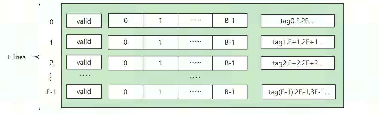 cache基础与Victim Cache和CAM(content addressable memory)-CSDN博客