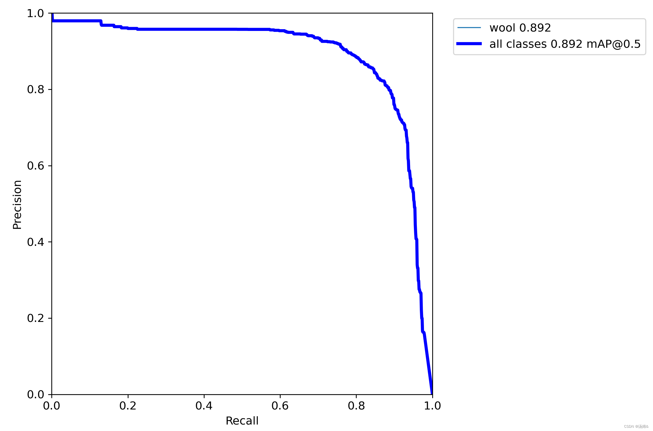 YoloV5+ECVBlock:基于YoloV5-ECVBlock的小目标检测训练_evcblock-CSDN博客