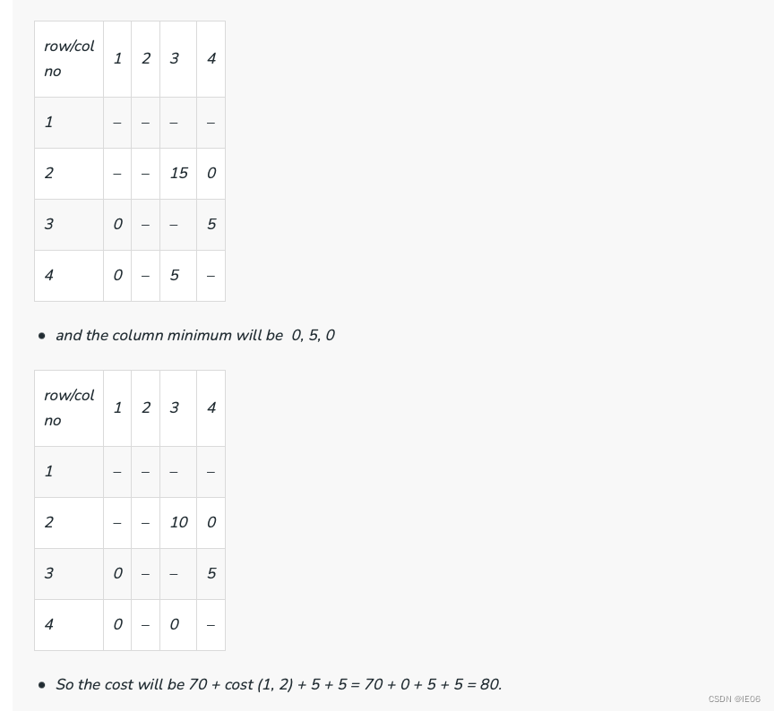 运筹系列84：使用reduced matrix法求解tsp问题_运筹学矩阵法-CSDN博客