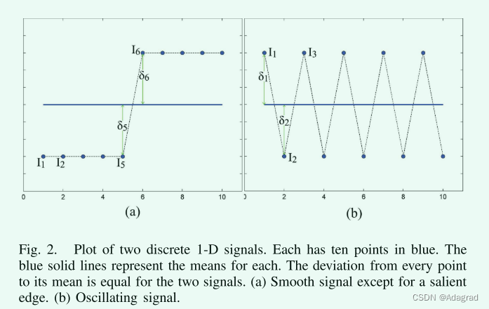 Local Edge-Preserving Multiscale Decompositionfor High Dynamic Range Image Tone Mapping_local ...
