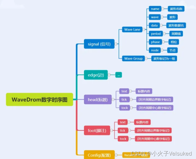 VScode中使用WaveDrom插件画时序图(波形图)-CSDN博客