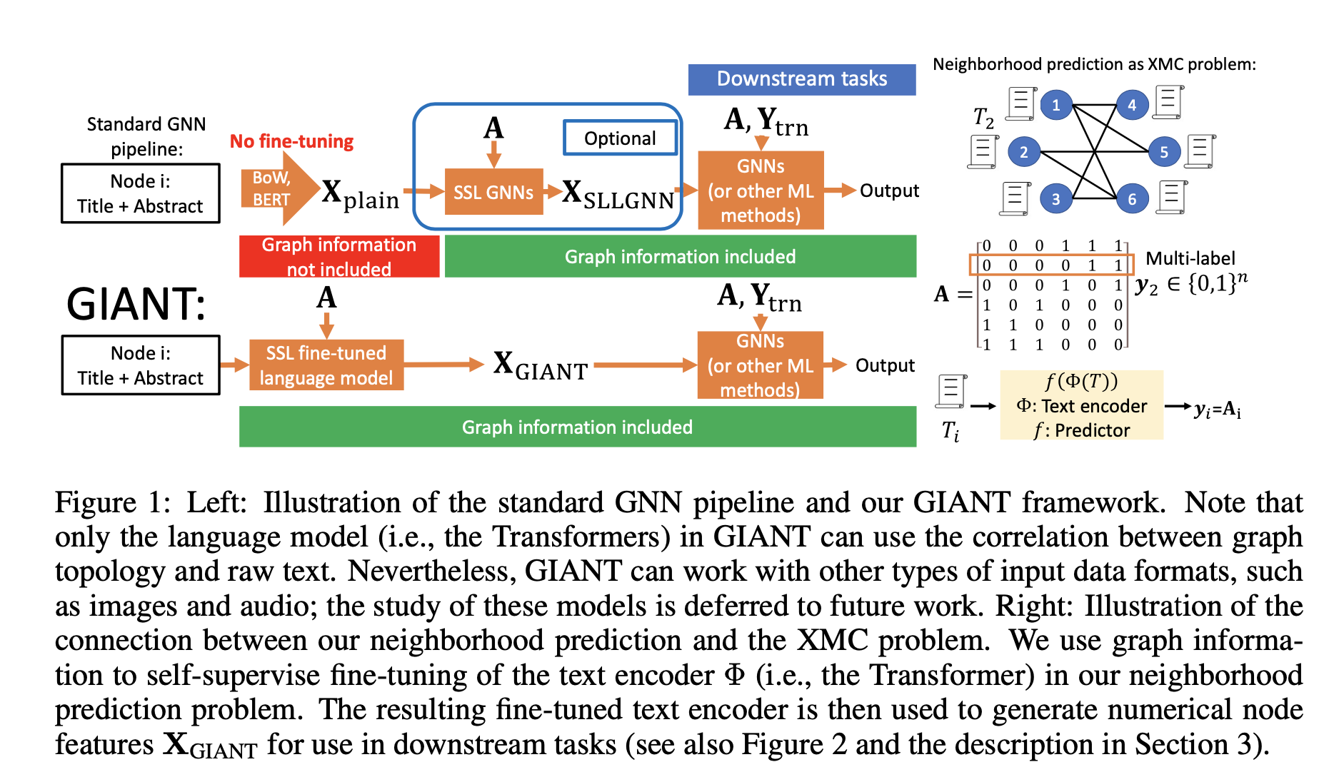 ICLR2022 GNN论文阅读 (二) 泛读 (3-4)_2022gnn论文-CSDN博客
