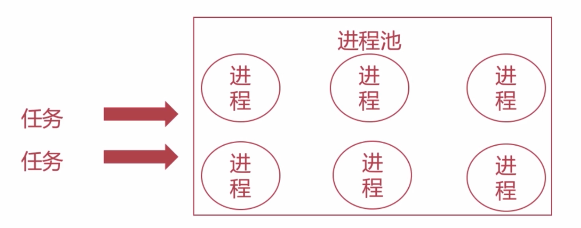 Python进程池与进程锁python 进程池是否自带了锁 Csdn博客 
