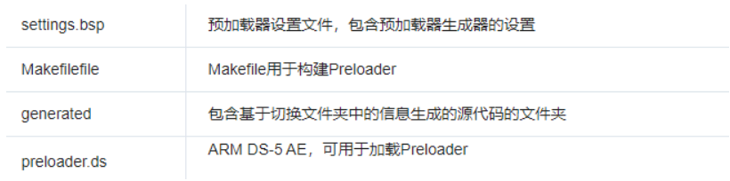 DE1-SoC笔记（四）——生成 Preloader Image File（de1教程2.8节）_preloader文件怎么找-CSDN博客
