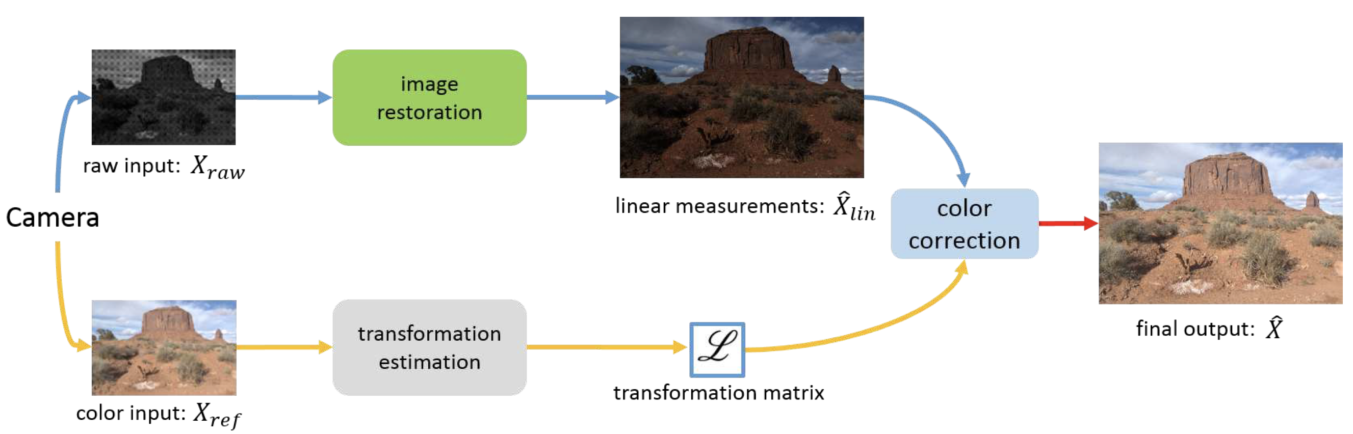 ISP论文整理1_ai-isp论文-CSDN博客