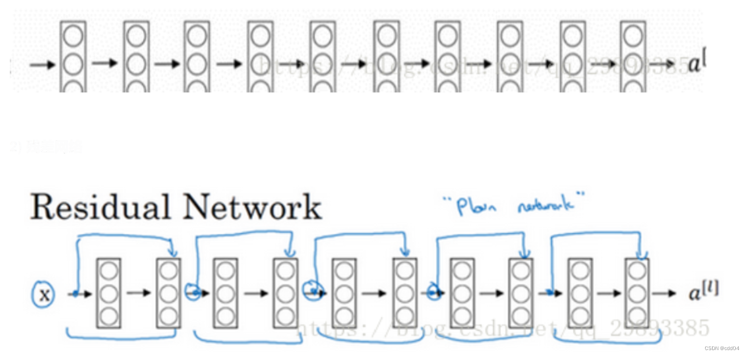 NNDL 实验六 卷积神经网络（4）ResNet18实现MNIST_卷积神经网络minist实战-CSDN博客