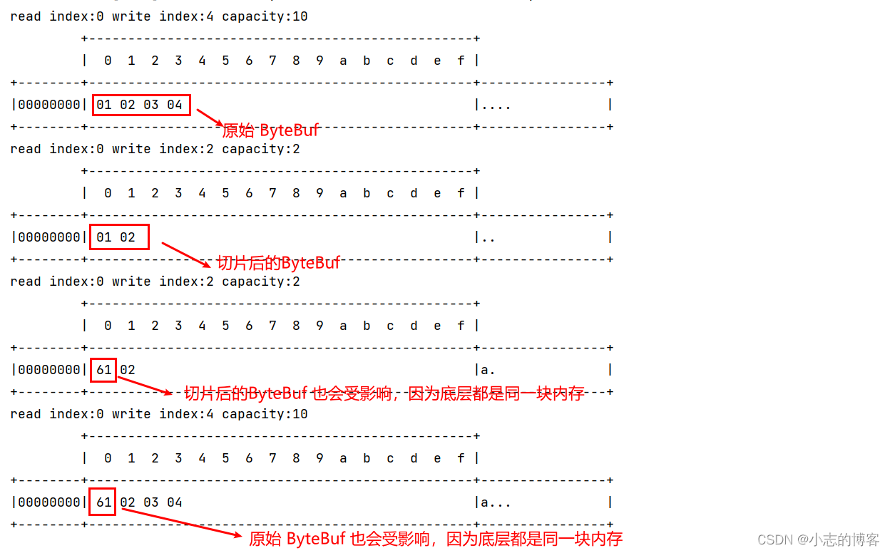 Netty入门——ByteBuf_bytebuf创建-CSDN博客