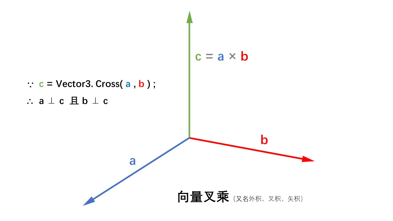 LookRotation用法详解 Unity3d Quaternion.LookRotation实现原理-CSDN博客