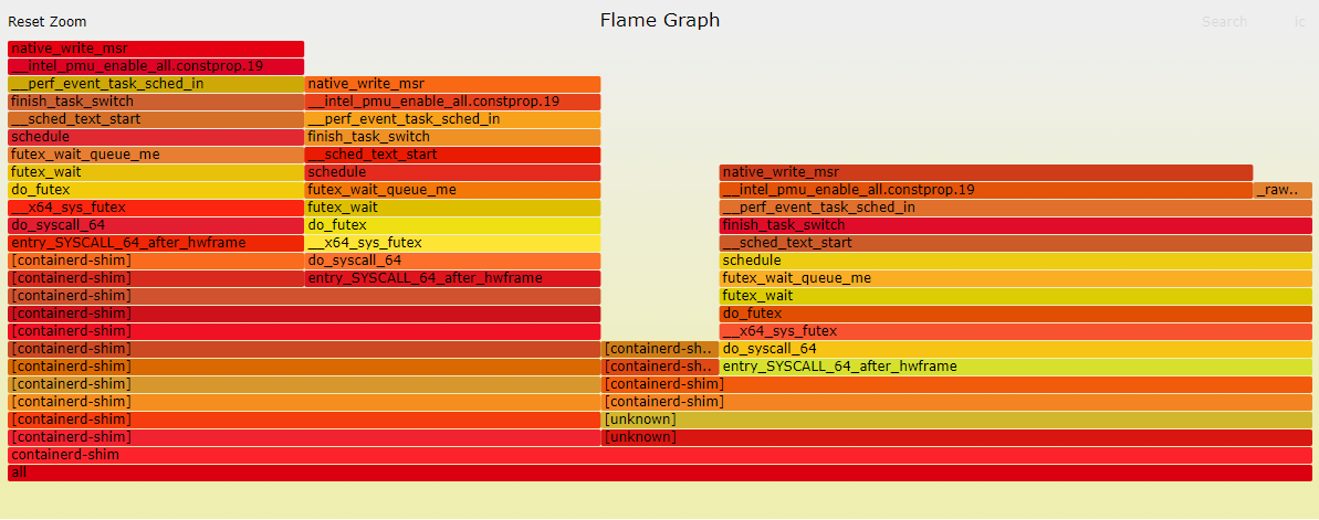 centos perf+Flame Graph生成火焰图踩坑_error: no stack counts found_奇怪的测试的博客-CSDN博客