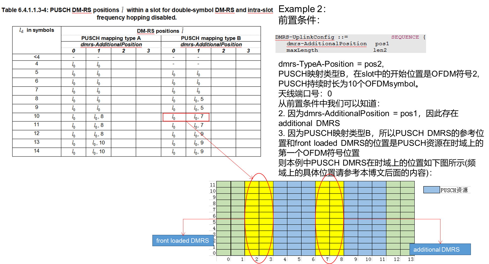 上行参考信号DMRS for PUSCH_pusch dmrs-CSDN博客