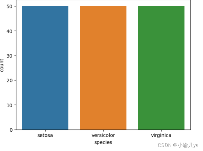 Seaborn的15种可视化图表详解_sns图表-CSDN博客