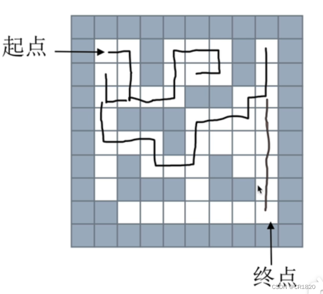 迷宫问题 使用栈与列表解决及其python代码python如何利用列表嵌套定义迷宫地图 Csdn博客