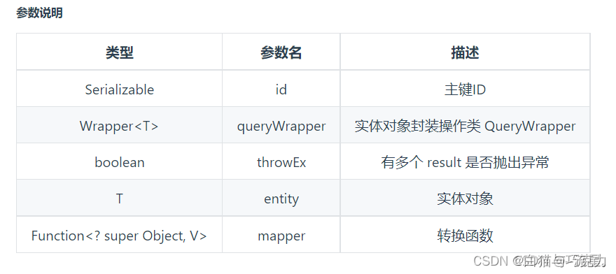 Mybatisplus详解 Mybatisplus调用默认save方法 Sql语句中多了baseentity字段 Csdn博客