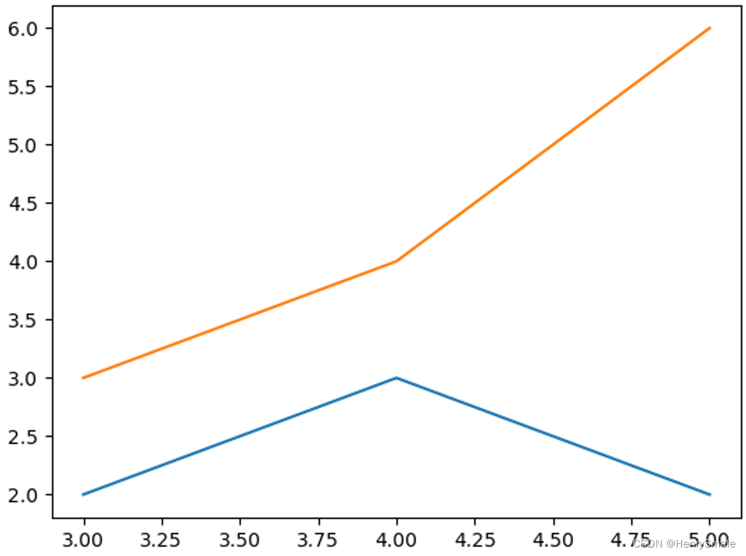 7 Matlplotlib绘图_matloplib-CSDN博客
