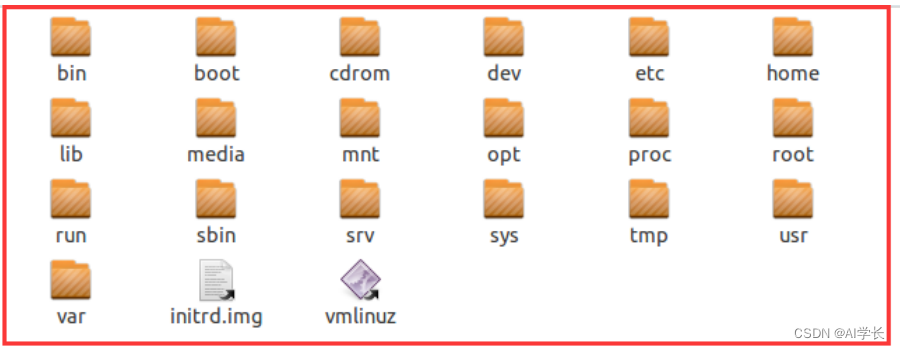 第1章 Linux基础知识01 了解linux历史和linux目录结构linux目录历史 Csdn博客