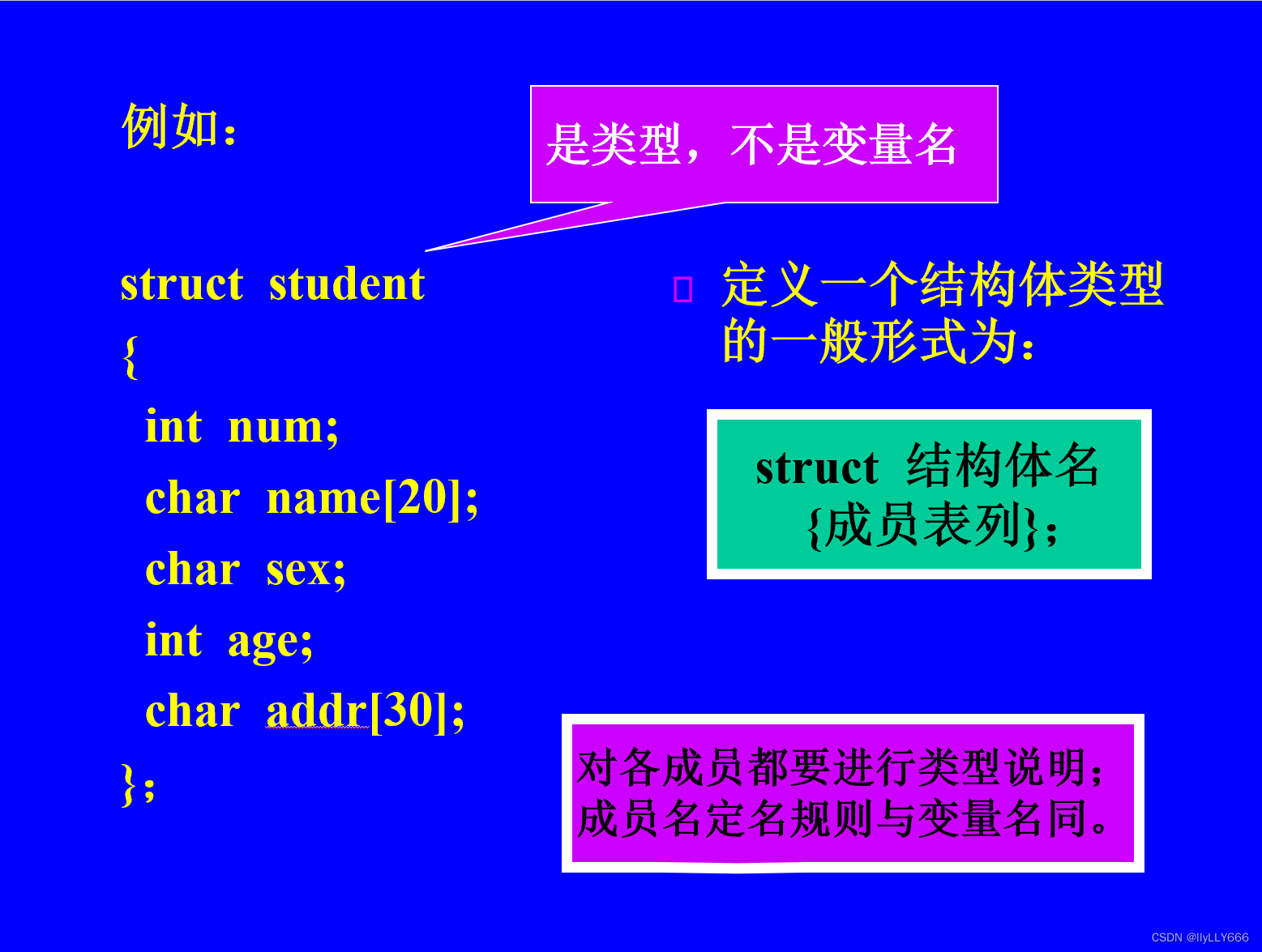 谭浩强c语言第九章知识总结若已定义指向结构体变量stu的指针p Csdn博客