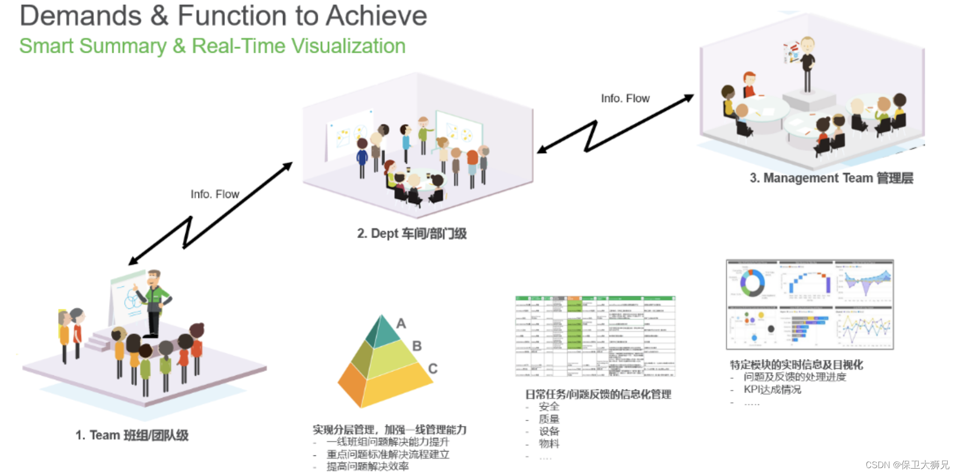 精益生产管理对于制造业有什么重要性？_效率创新精益生产的意义-CSDN博客