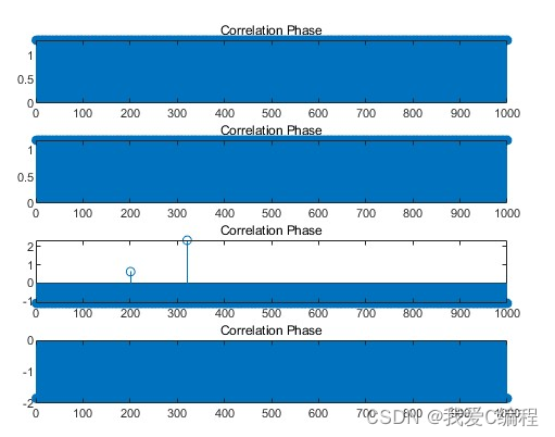 m基于matlab的GPS卫星信号捕获和数据解析仿真_matlab获取卫星信号-CSDN博客