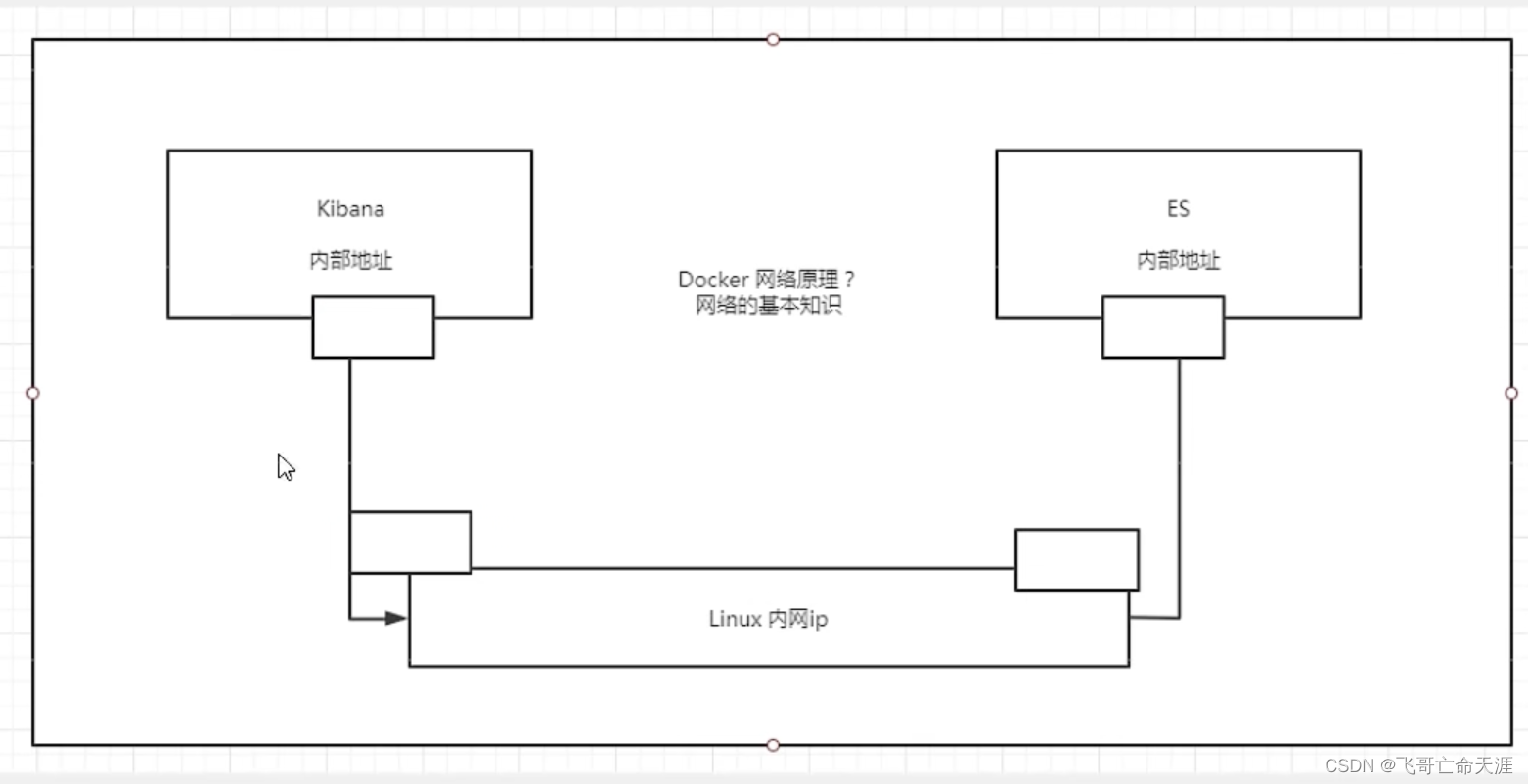 Docker08:命令作业Docker安装 Nginx 、Tomcat、部署es + kibana-CSDN博客