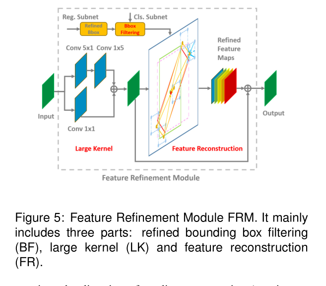 【论文阅读】R3Det-CSDN博客