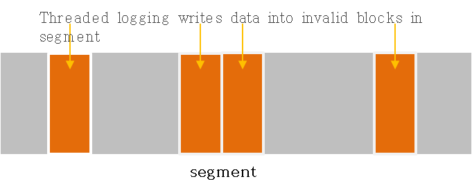 f2fs学习笔记 - 1. f2fs概述-CSDN博客