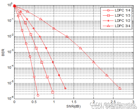 ★专题1:信道编译码matlab仿真目录_matlab信道编码-CSDN博客
